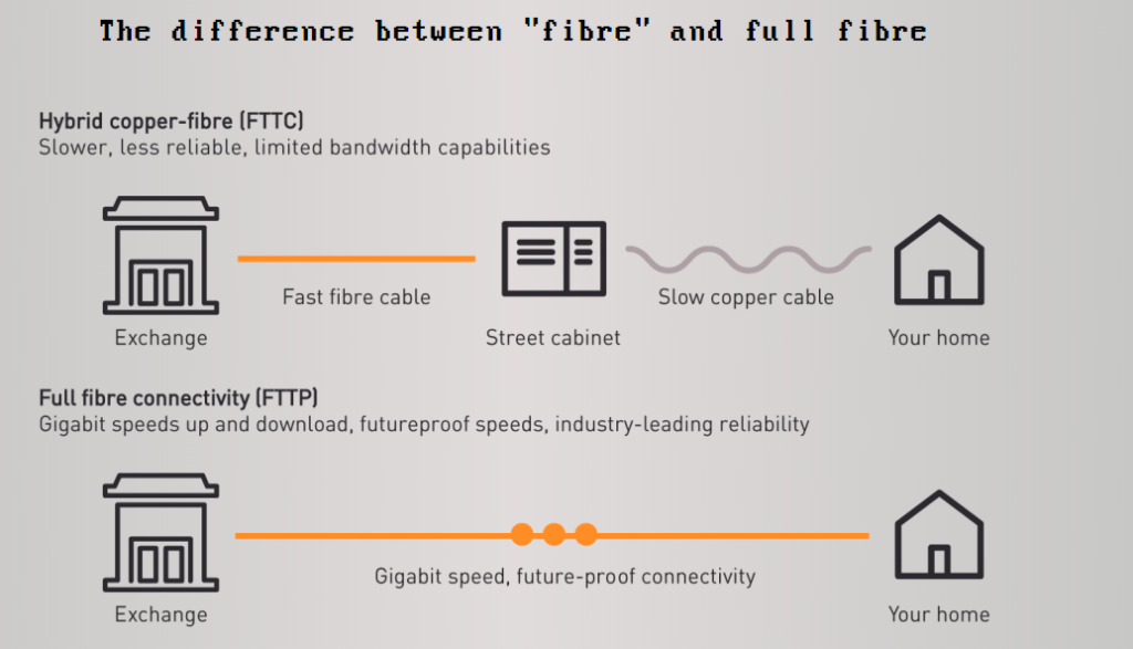 RIP Copper - Why Copper Broadband is a Dying Technology | SIRO